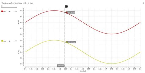 Start Your Engines Mixed Signal Modeling Best Practices For Converting