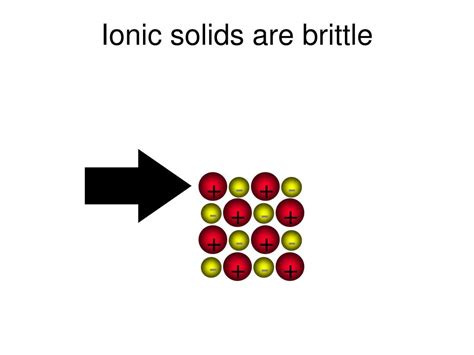 Ppt Chapter 15 Ionic Bonding And Ionic Compounds Powerpoint