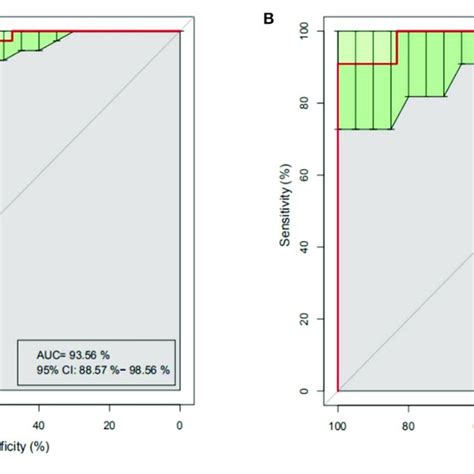 Random Forest Analysis Based On The Representative Discriminant Download Scientific Diagram