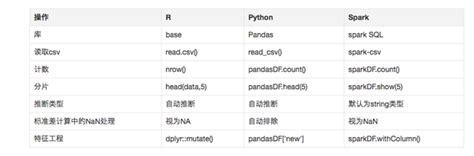 原 数据流编程教程R语言与DataFrame 知乎