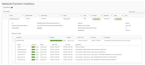 Tiered Multi Tenancy To Maximize The Potential Of Vmware Telco Cloud Platform Part 2 Vmware