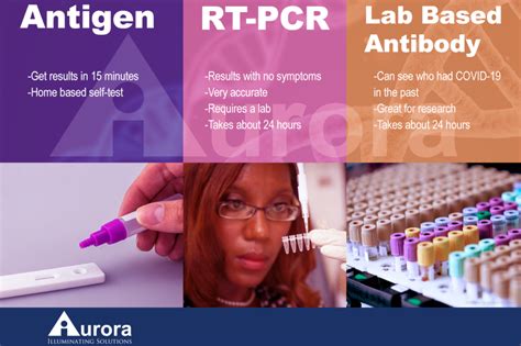 Pros And Cons Of Covid 19 Antigen Rt Pcr Antibody Test