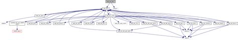 Hilscher NetX Microcontroller Driver Netx Drv Dio C File Reference