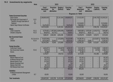 Sarmad Karim Chaudhry Aca On Linkedin How Do Banks Earn Money