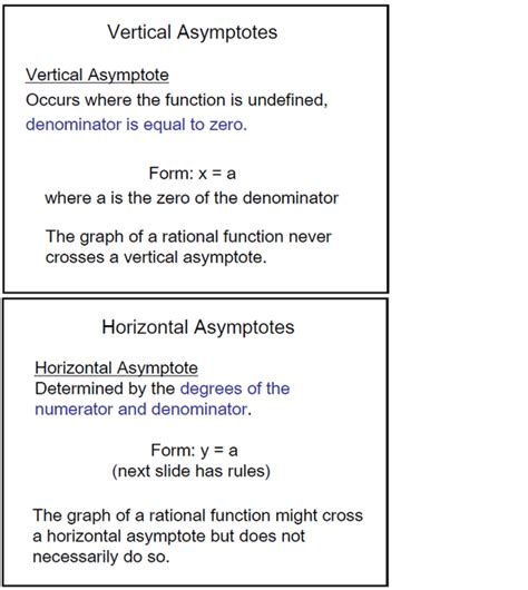 Unit 3 Review Ghci Grade 12 Advanced Functions
