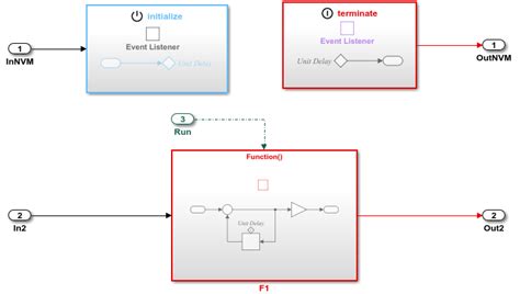 Cgsl Access Nonvolatile Memory By Using Initialize Function And Terminate Function Blocks