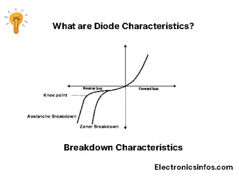 What Are Diode Characteristics Electronicsinfos Electronicsinfos