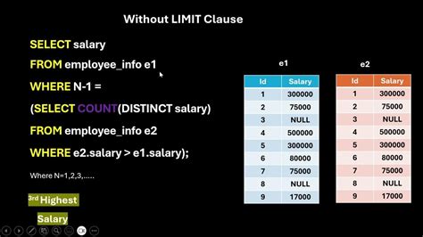 5 Ways To Find The Nth Highest Salary In Sql Must Know Sql Interview Question Sql