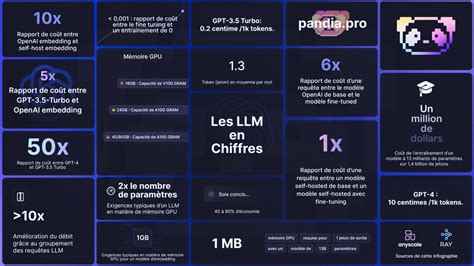 Les Chiffres Que Chaque Développeur Llm Devrait Connaître