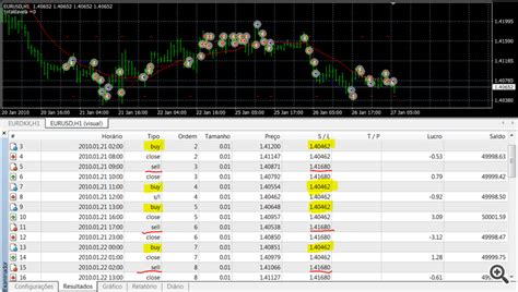 Problema Com Stoploss E Takeprofit Mql4 E Metatrader 4 Fórum De