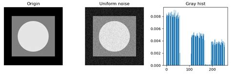 OpenCV 完整例程92 指数噪声均匀噪声椒盐噪声 CFANZ编程社区