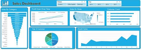 Arijit Chatterjee On Linkedin Excel Dataanalysis Interactivedashboard