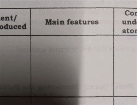 Ent Oduced Main Features StudyX