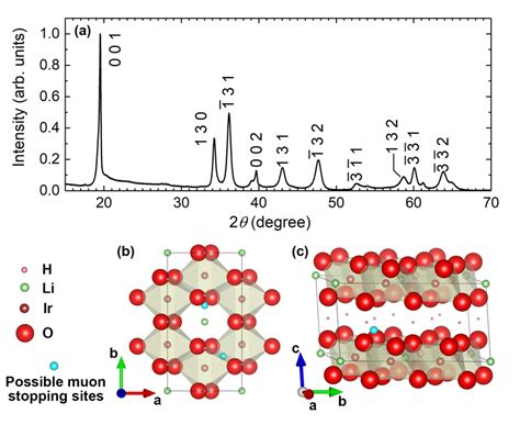 Sample Characterizations And Its Crystal Structure A Powder Xrd