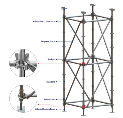 Versatile Scaffolding System Components For Safe Construction Sites
