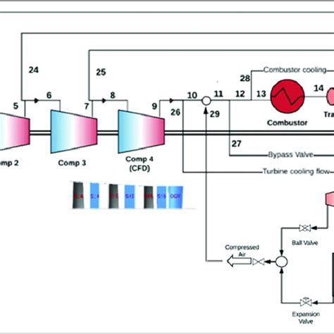 Engine Model Layout And Schematic Showing Possible Sources Of