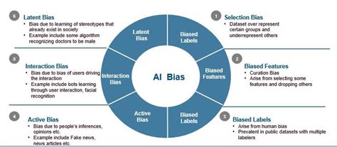 Failure Analysis In Machine Learning Using Open Source Package