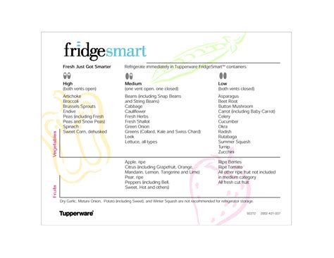 Tupperware Fridgesmart Chart Tupperware Talk Fridgesmart Venting
