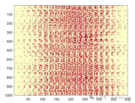 二进制数据的贝叶斯非参数聚类算法附matlab代码贝叶斯聚类算法 Csdn博客