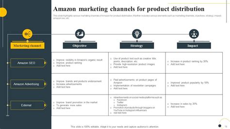 Amazon Distribution Powerpoint Ppt Template Bundles Ppt Presentation