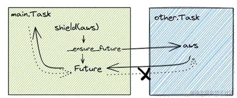 Python Asyncio库之asynciotask常用函数详解python脚本之家