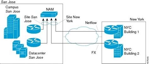 Cisco Prime Network Analysis Module User Guide 6 1 Monitoring And Analyzing Traffic Cisco