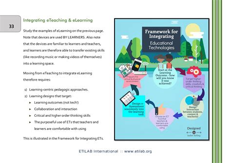 Ict Integration Ip Maths Manual Isabel Page 32 Flip Pdf Online