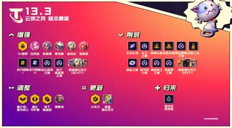 云顶之弈133强化符文改动介绍云顶之弈133强化符文改动一览3dm网游