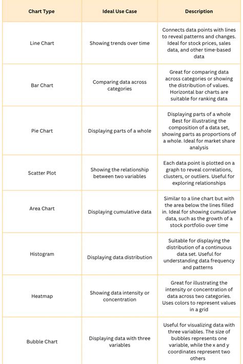 How To Perform Market Trend Analysis