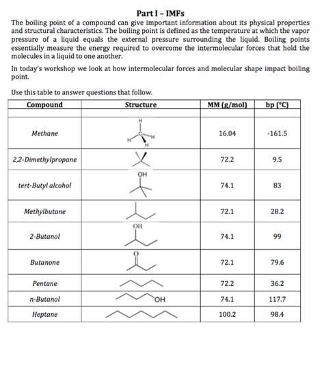 Solved Part I Imfs The Boiling Point Of A Compound Can Give