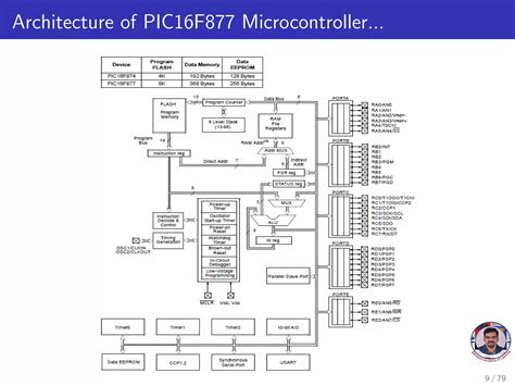Microcontroller Pic 16 F877 Registers Memory Ports Pdf