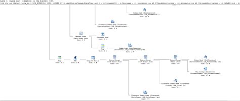 Sql Server Fetch Vs Old Row Number Performance What Am I Missing