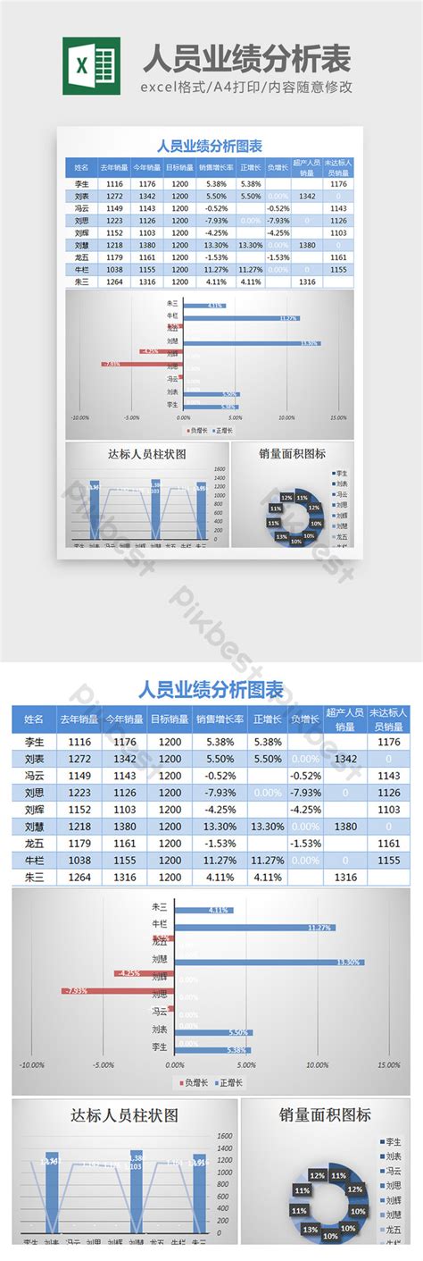 simple staff performance analysis chart excel template excel xlsx