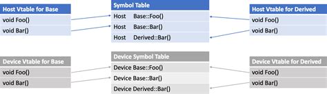 Kokkos And Virtual Functions Kokkos Documentation
