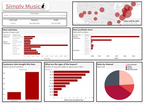 Vanessa Thomas On Linkedin Datavisualization