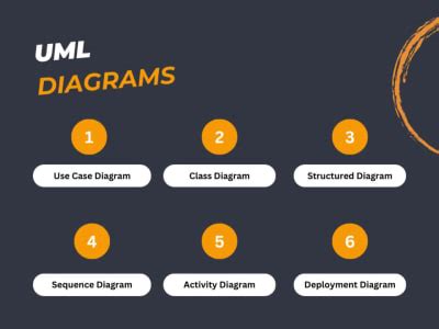 UML Diagrams For Your Project Upwork