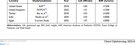 Screening Criteria For Rop In Comparison To Published Criteria And Download Scientific Diagram