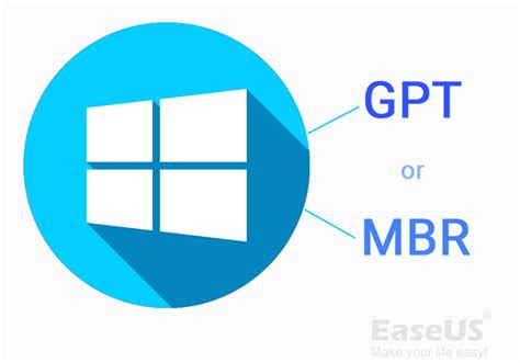 磁盘分区形式mbr和gpt分别代表什么意思？ 知乎
