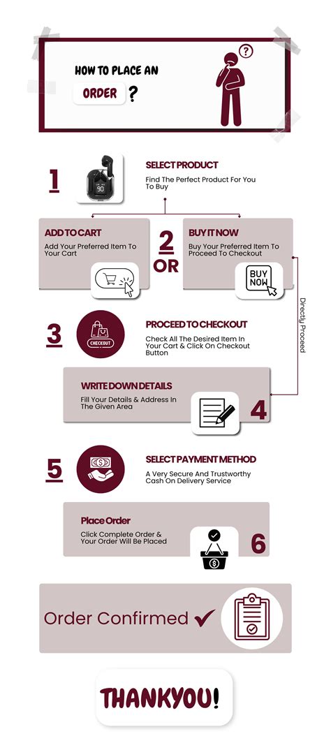 how to place order