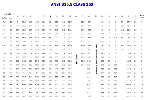 Blind Flange To Ansi B16 5 Class 150 316