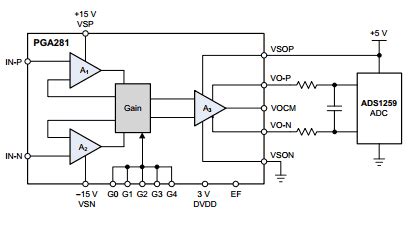 PGA Datasheet Meta Search