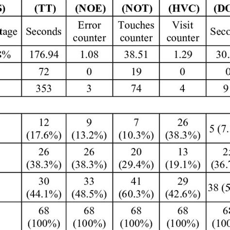 Results Of Cognitive Load Measurement Download Scientific Diagram