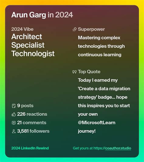 arun garg on linkedin here s my 2024 linkedin rewind by coauthor
