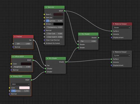 Convert Specular Gloss Maps To Metallic Roughness Maps For Cycles