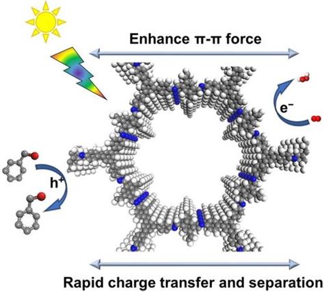 用于促进光催化生成过氧化氢的乙烯基锚定共价有机框架angewandte Chemie International Edition X Mol