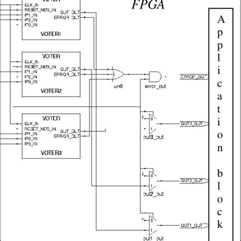 Block Diagram Of FTSVAL VHDL With Extra External Hardware Components Download Scientific Diagram