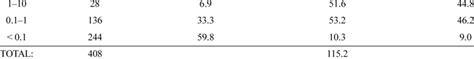 Classification Of The Springs Discharge Rate Ls Number Of Springs