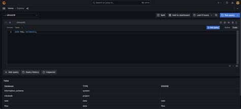 Mindsdb And Grafana Mindsdb