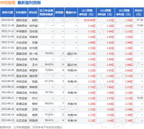 民生证券：给予坤恒顺维买入评级公司测试市场