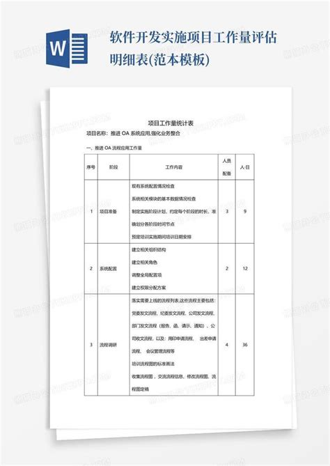 软件开发实施项目工作量评估明细表 范本 Word模板下载 编号qogxjmea 熊猫办公